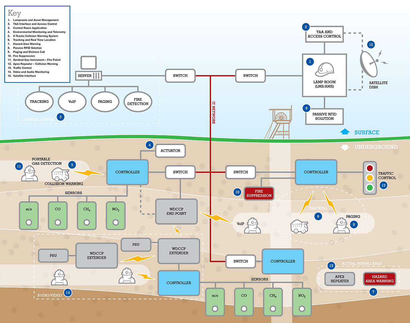 Mine safety and tracking system – Johannes van der Horst